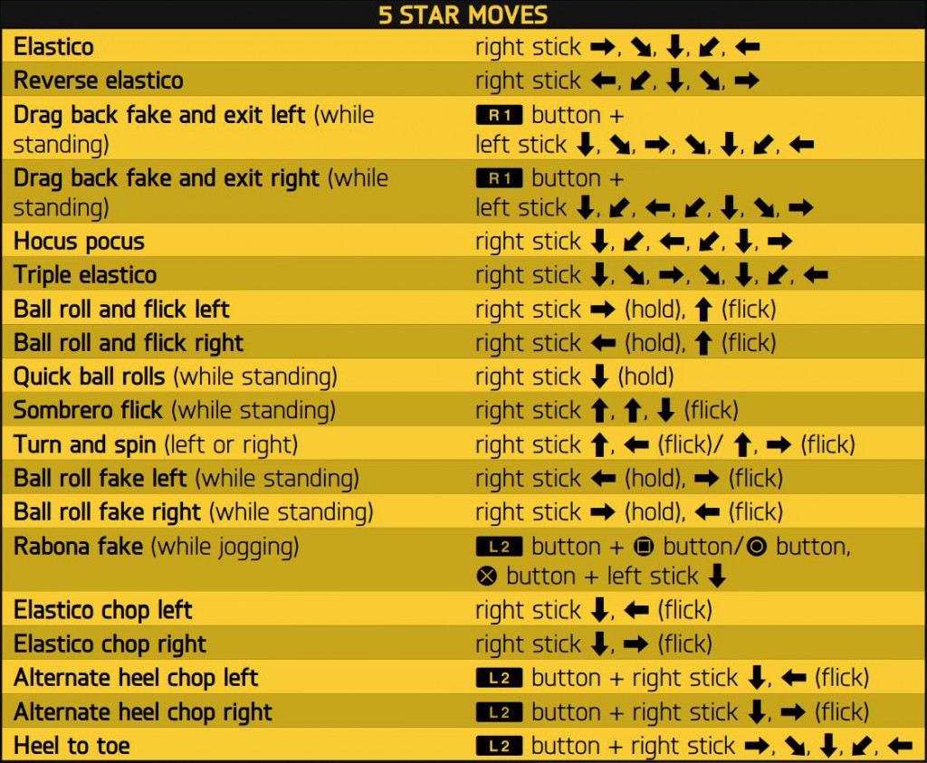 FIFA 15 Playstation Controls | FIFA SPEL .NL