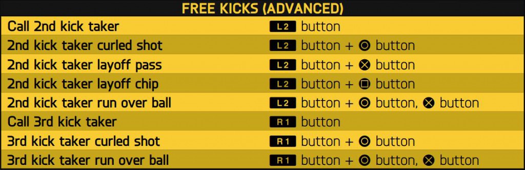 FIFA 15 Playstation Controls | FIFA SPEL .NL
